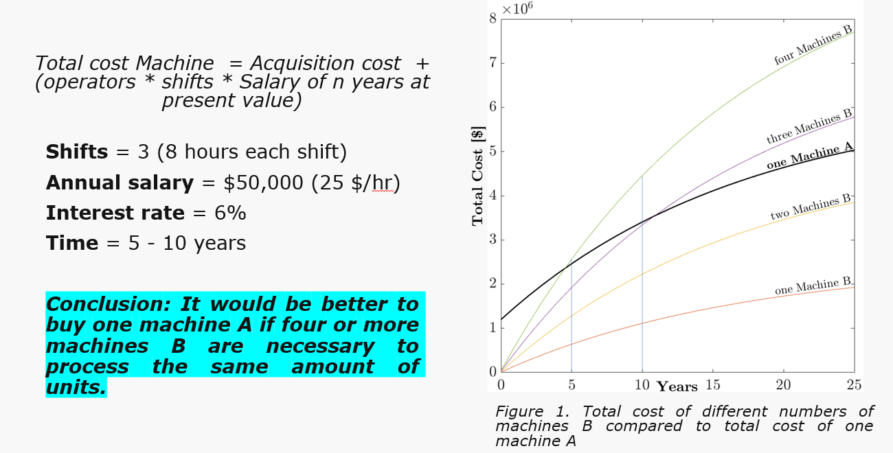 GitHub - josedavid2101/Supply_Chain_Data_Analysis: Case studies of different projects
