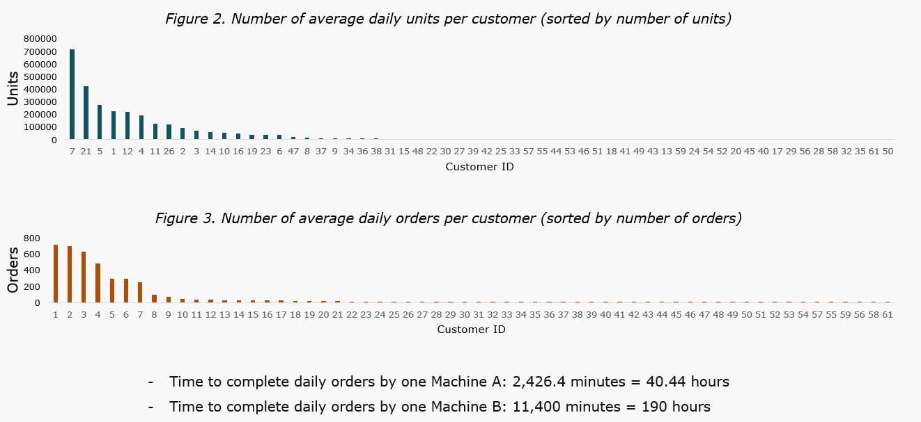 GitHub - josedavid2101/Supply_Chain_Data_Analysis: Case studies of different projects