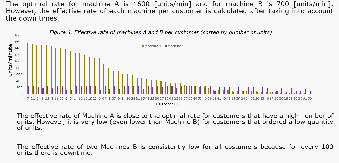 GitHub - josedavid2101/Supply_Chain_Data_Analysis: Case studies of different projects