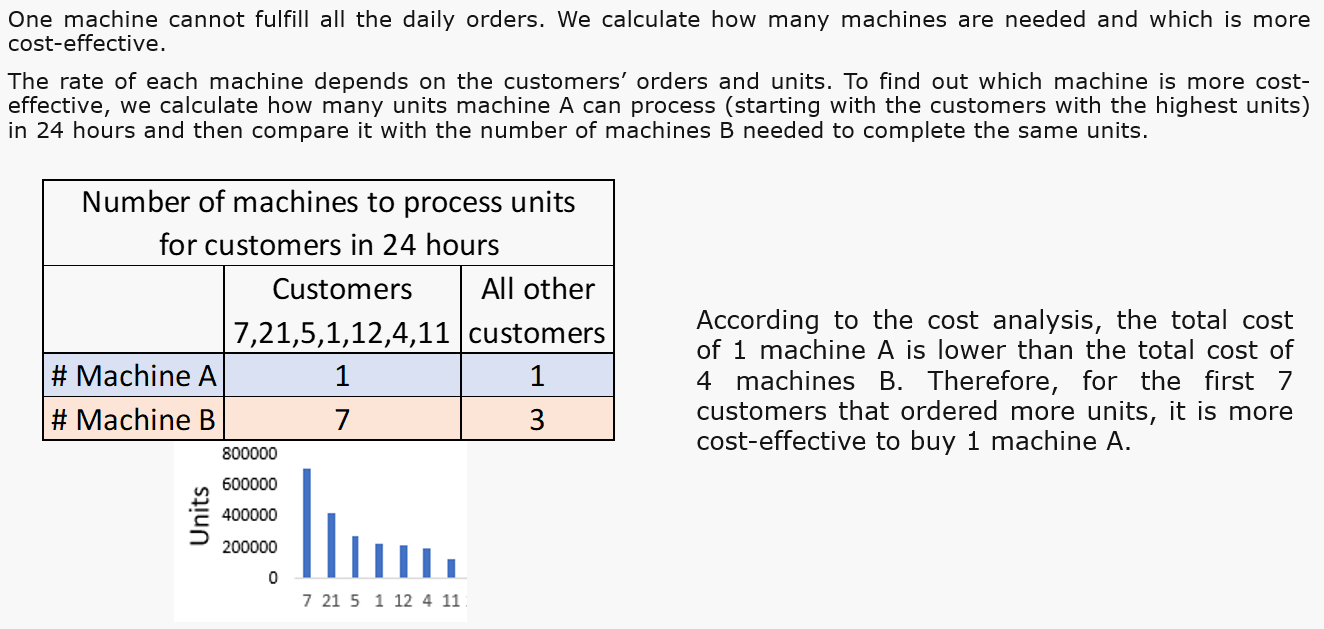 GitHub - josedavid2101/Supply_Chain_Data_Analysis: Case studies of different projects