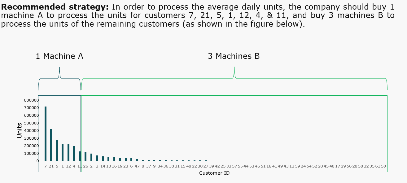 GitHub - josedavid2101/Supply_Chain_Data_Analysis: Case studies of different projects
