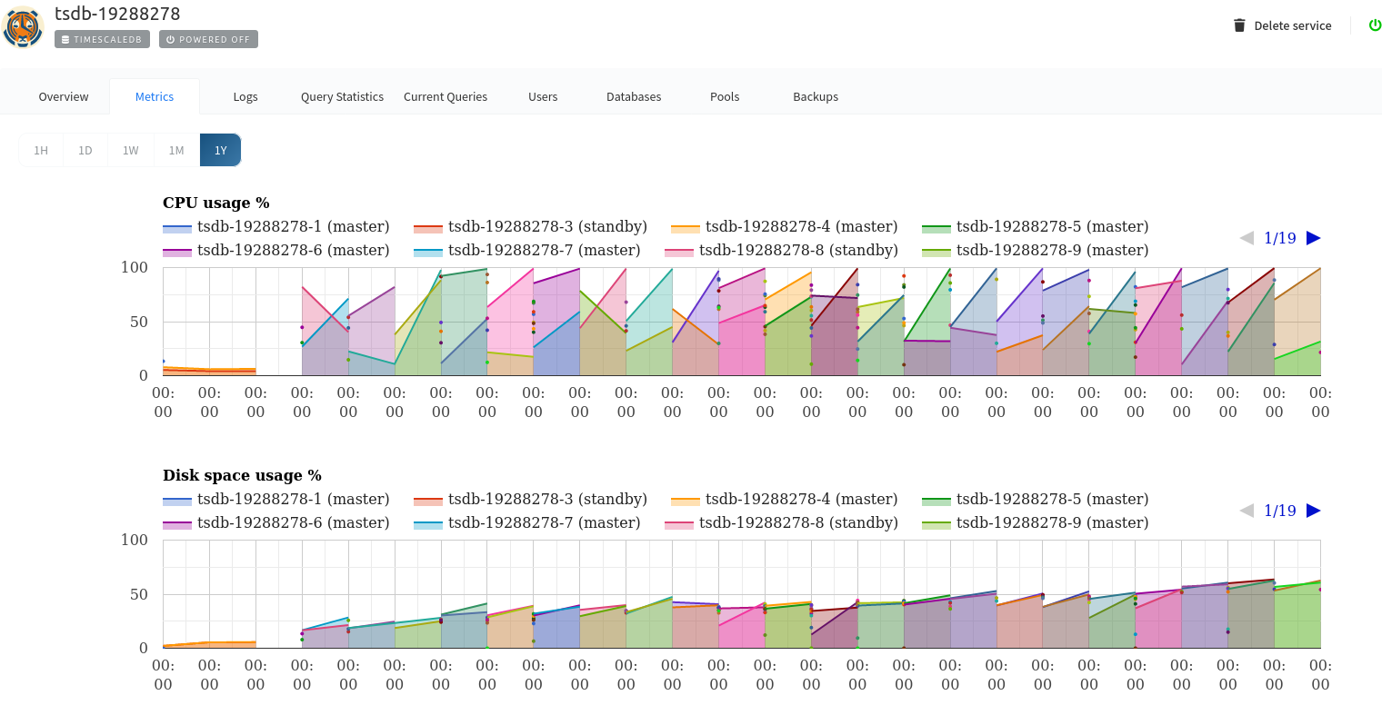 Poor performance from Timescale Cloud and Promscale · Issue #427 · timescale/promscale · GitHub