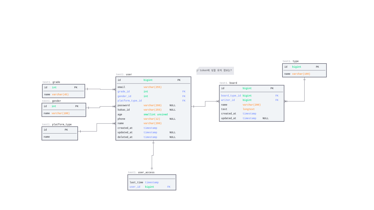GitHub - walter811/1st-project-waynehills-ventures