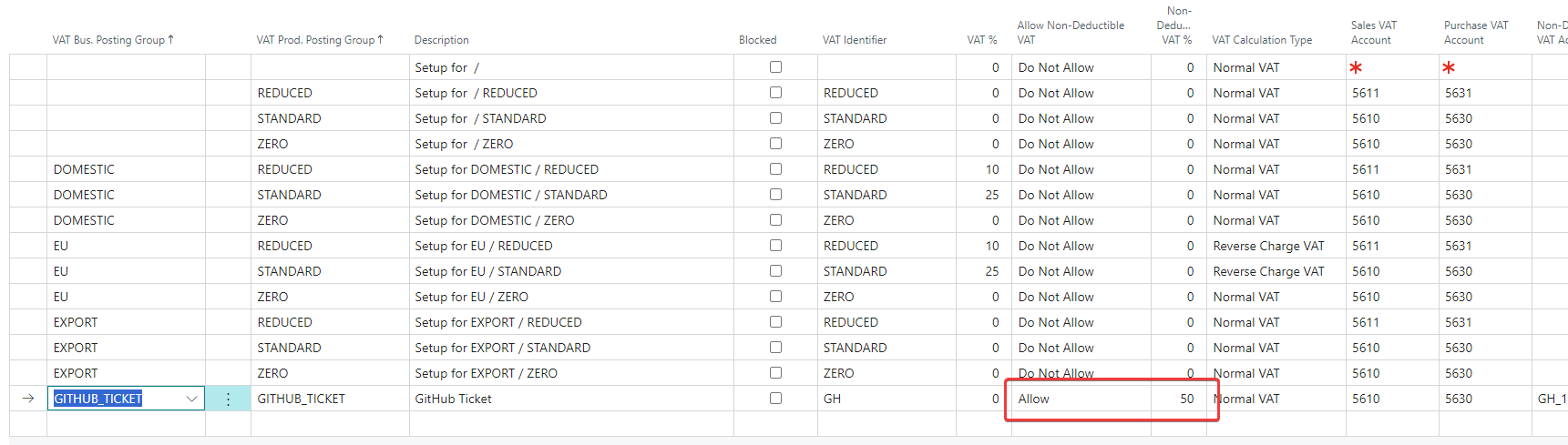[Bug] Wrong usage of "Gen. Posting Type" for getting "Bal. Non-Ded. VAT %" in "General Journal ...