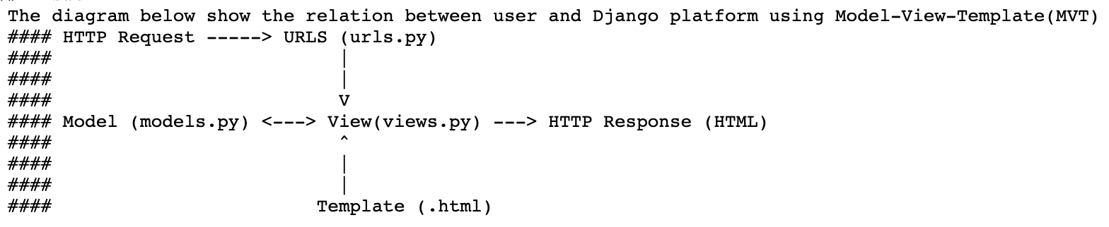 GitHub - DavidChristianto/Assignment2pbp