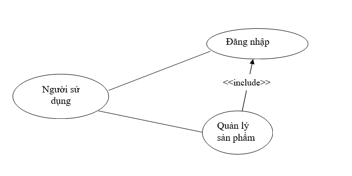 GitHub - manhnv01/ProductManagement