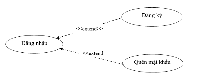 GitHub - manhnv01/ProductManagement