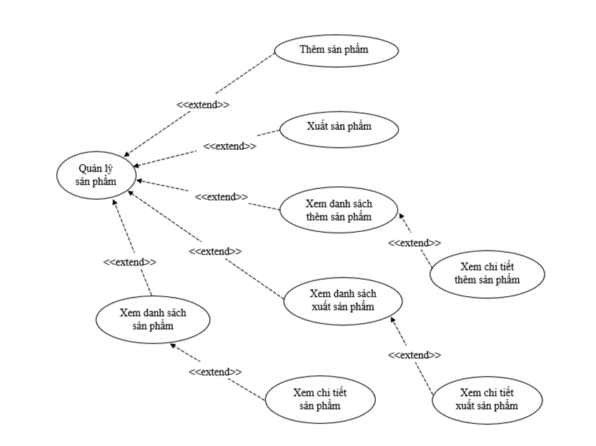 GitHub - manhnv01/ProductManagement