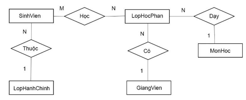 GitHub - manhnv01/StudentScoreManagement