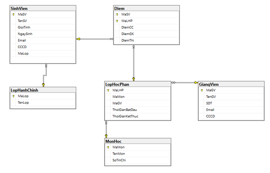 GitHub - manhnv01/StudentScoreManagement