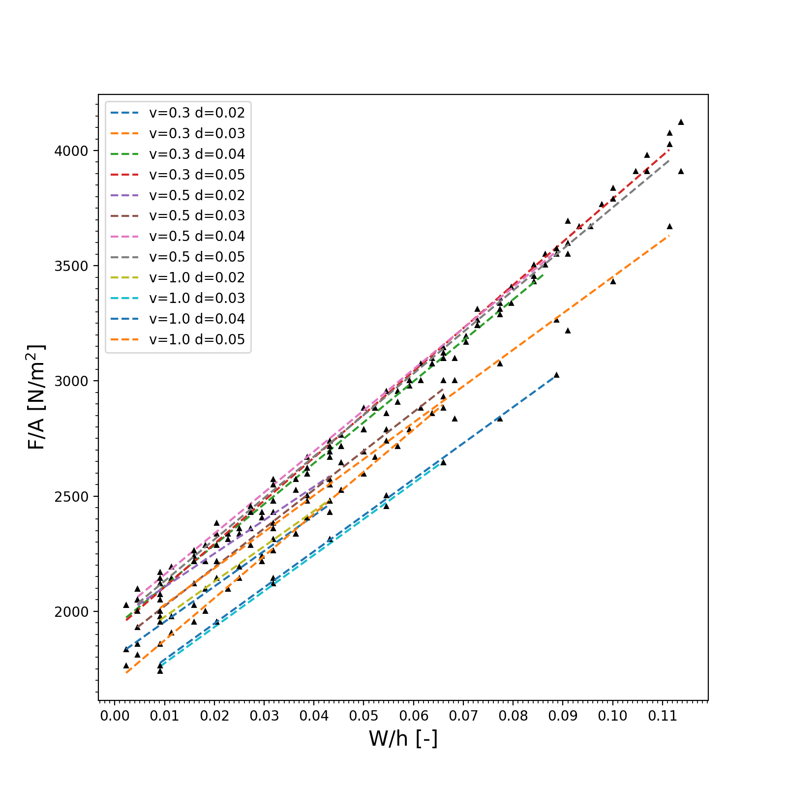 GitHub - stephiruch/Drop-impact-force-measured-with-piezo-element-and ...
