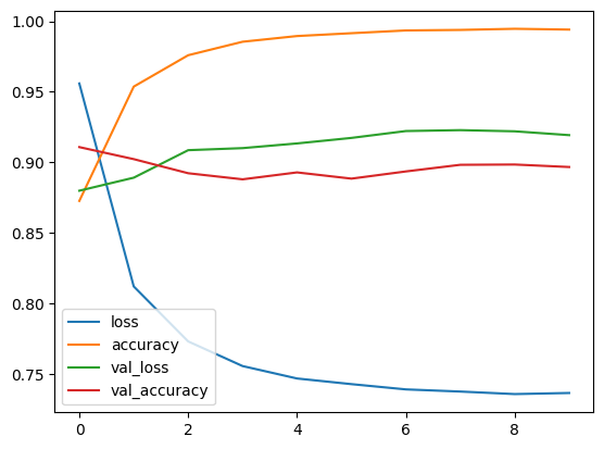 Model A not suppose to continue what Model B has trained · mrdbourke tensorflow-deep-learning ...