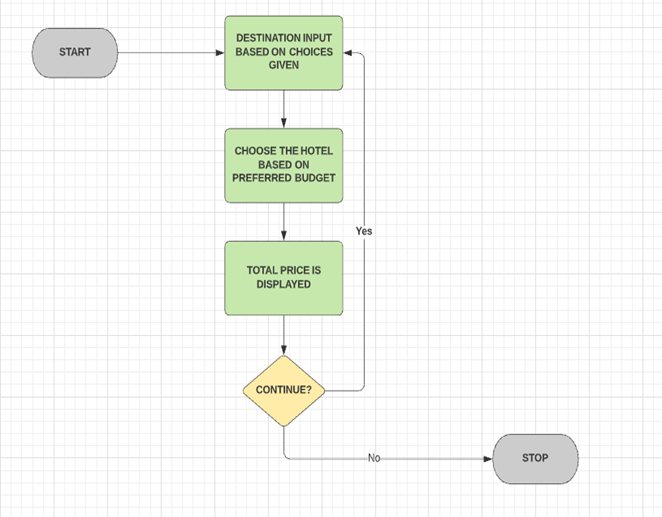 Github Esha J Microprocessor Tour Guide