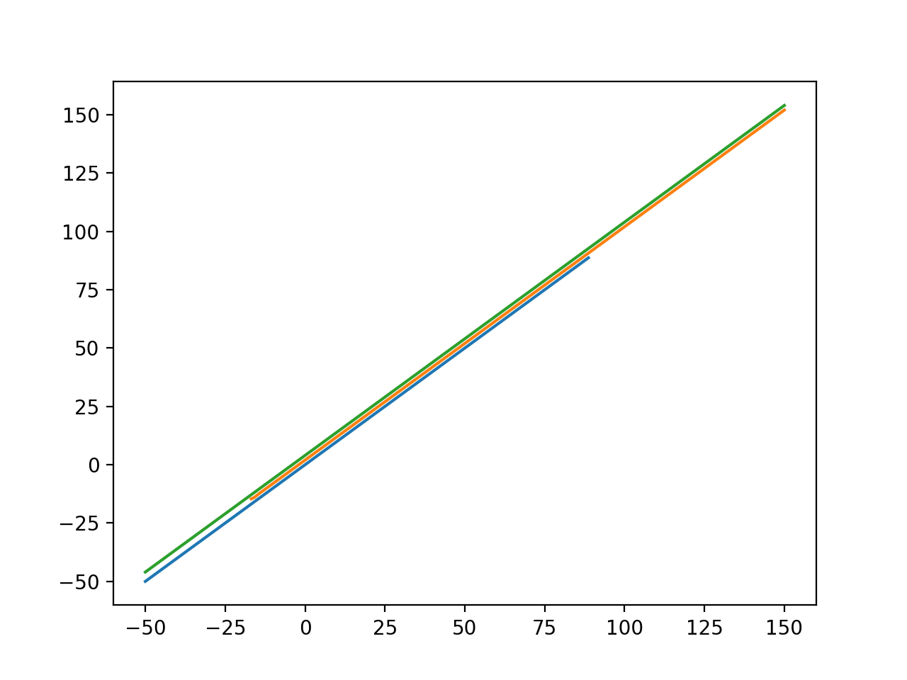 Add softplus inverse · Issue #72759 · pytorch/pytorch · GitHub