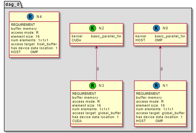 Kernel Splitting · Issue #500 · AdaptiveCpp/AdaptiveCpp · GitHub