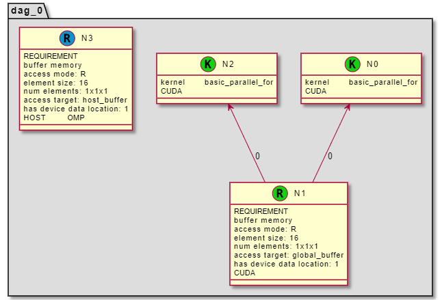 Kernel Splitting · Issue #500 · AdaptiveCpp/AdaptiveCpp · GitHub