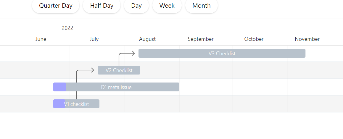 Support grouping tasks · Issue #220 · hilotter/github-gantt-chart · GitHub