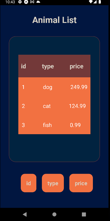GitHub - Pedrowilliamss/Projeto-Veloz-AnimalList