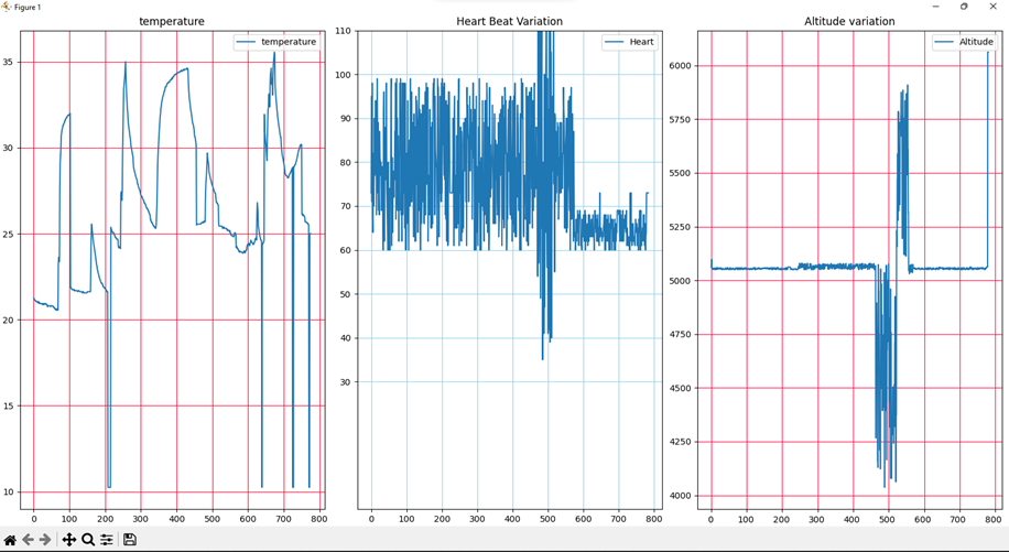 GitHub - aristodush/IOT-Mountain-Climber-Monitoring-System: Iot Project ...