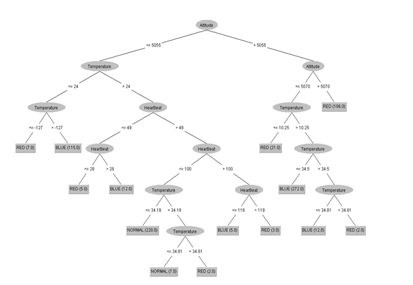 GitHub - aristodush/IOT-Mountain-Climber-Monitoring-System: Iot Project for Mountaineering Gps ...