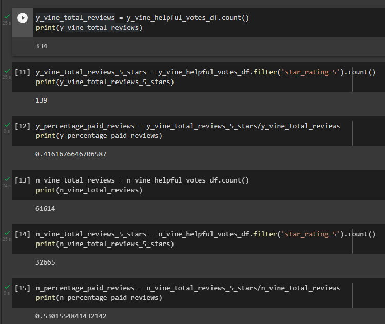 GitHub - ErnestoMoraTellez/Amazon_Vine_Analysis