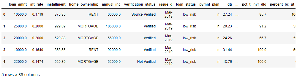 GitHub - ErnestoMoraTellez/Credit_Risk_Analysis