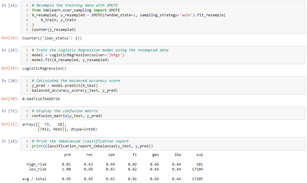 GitHub - ErnestoMoraTellez/Credit_Risk_Analysis