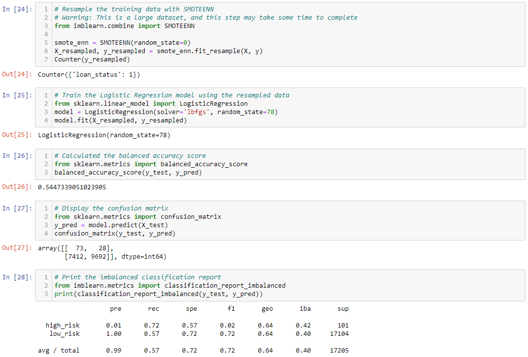 GitHub - ErnestoMoraTellez/Credit_Risk_Analysis