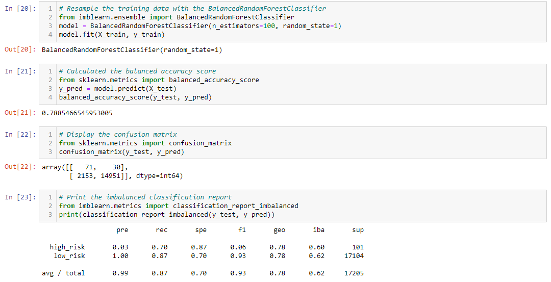 GitHub - ErnestoMoraTellez/Credit_Risk_Analysis