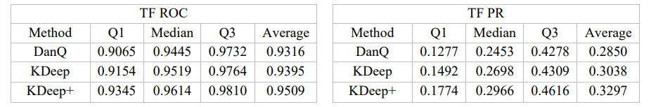 GitHub - nazanintbtb/KDeep: KDeep: a k-mer-based deep learning approach for predicting DNA/RNA ...