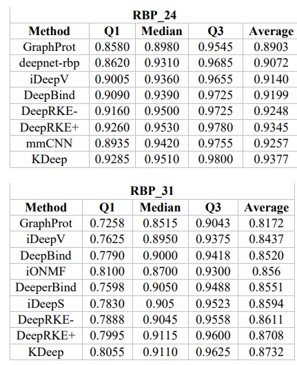 GitHub - nazanintbtb/KDeep: KDeep: a k-mer-based deep learning approach for predicting DNA/RNA ...