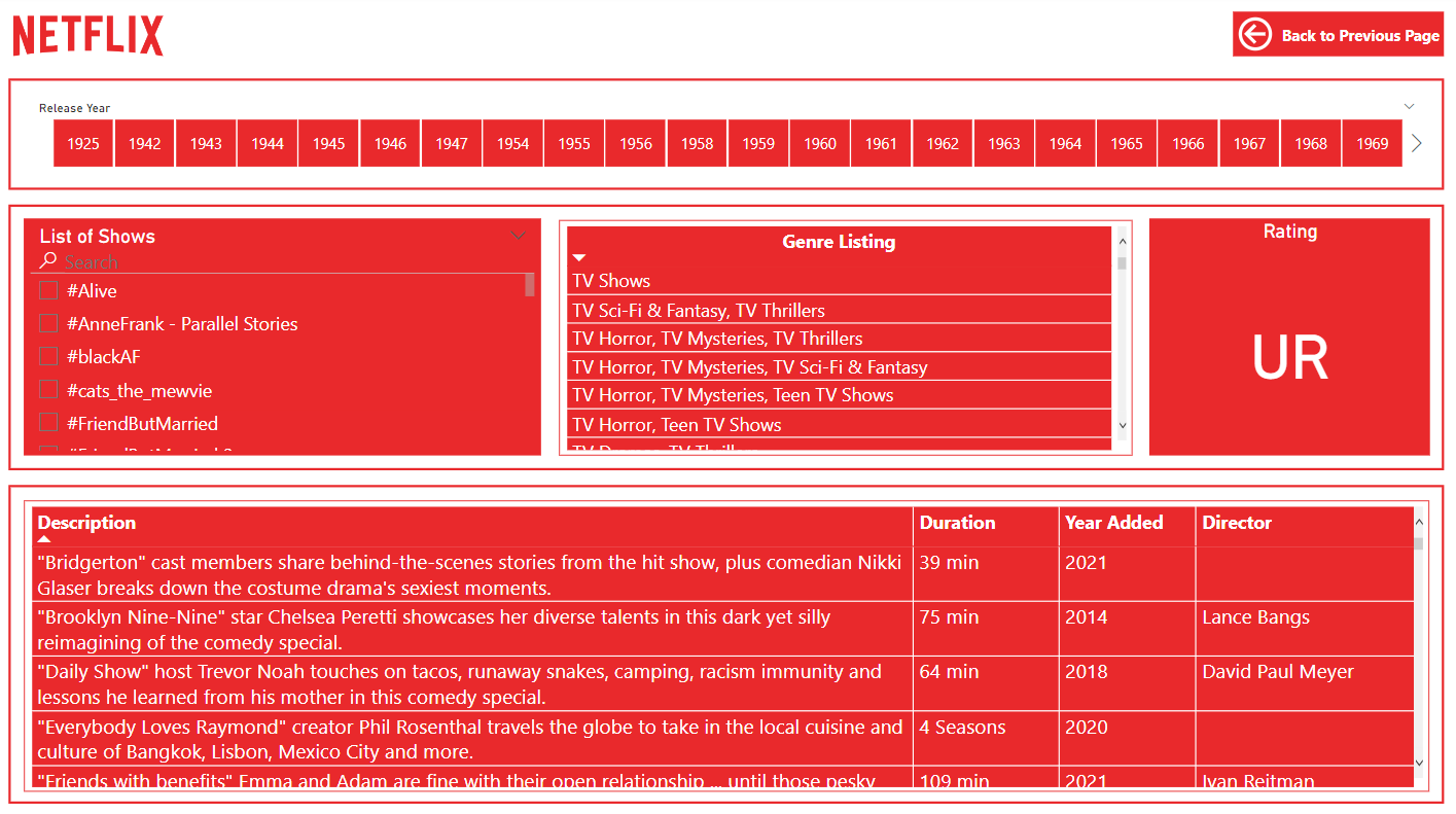 GitHub - emmanuelkech/NetflixViewingAnalysis