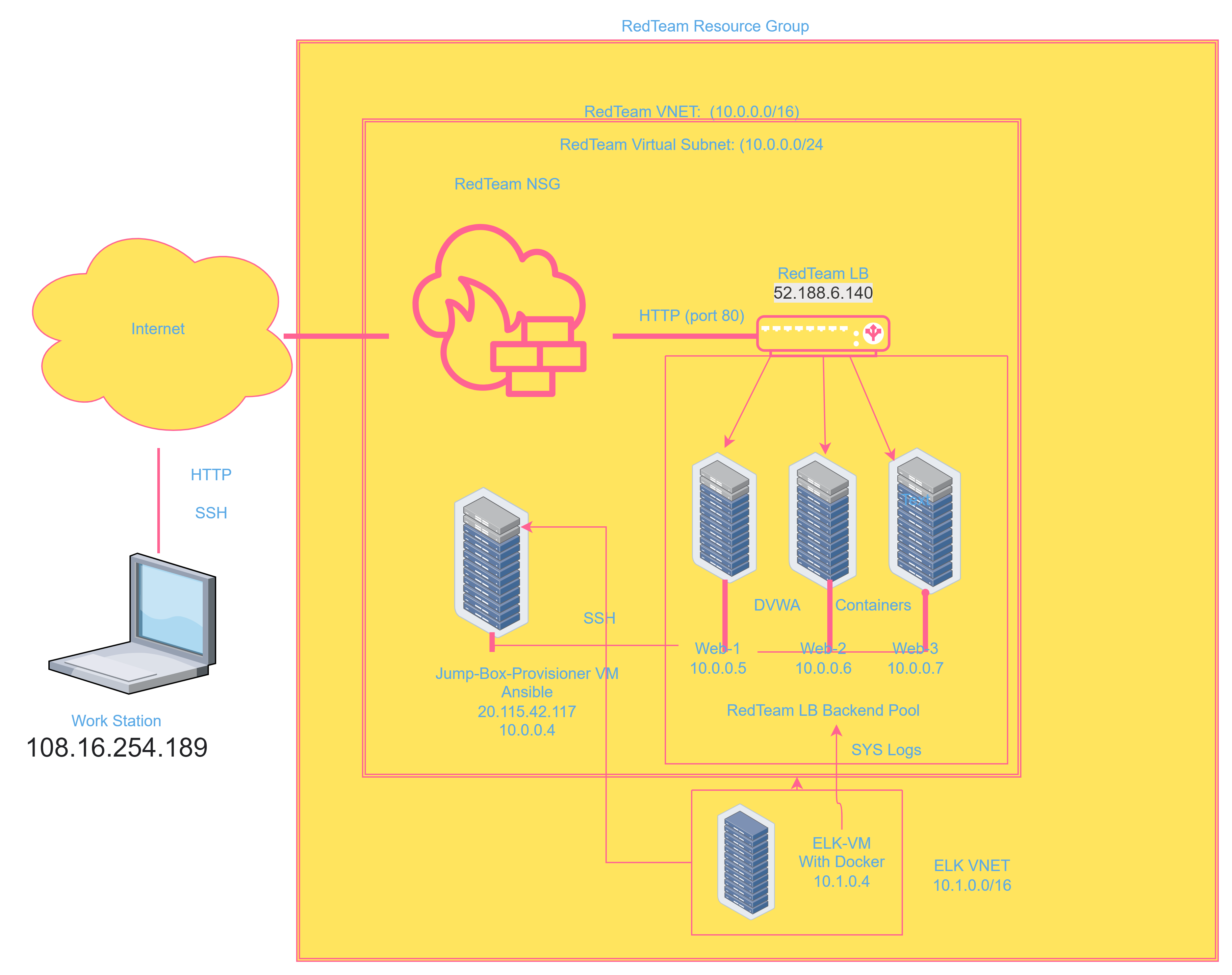 GitHub - AndrewMcGillin/UPenn_Cyber_Security_Andrew_McGillin: Cyber Security Classwork Repository