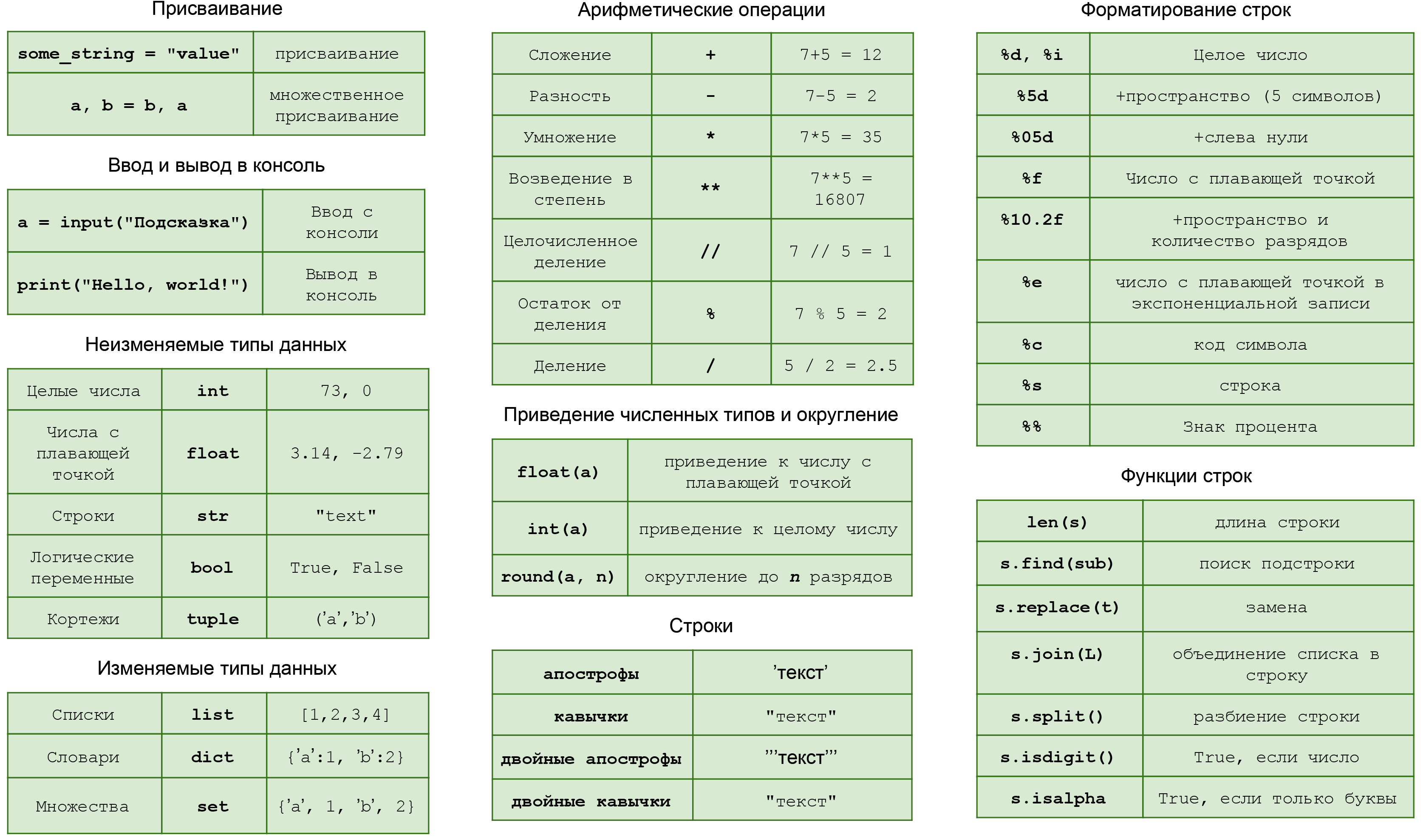 Github Goonyboydatatypes Типы данных в Python 2998