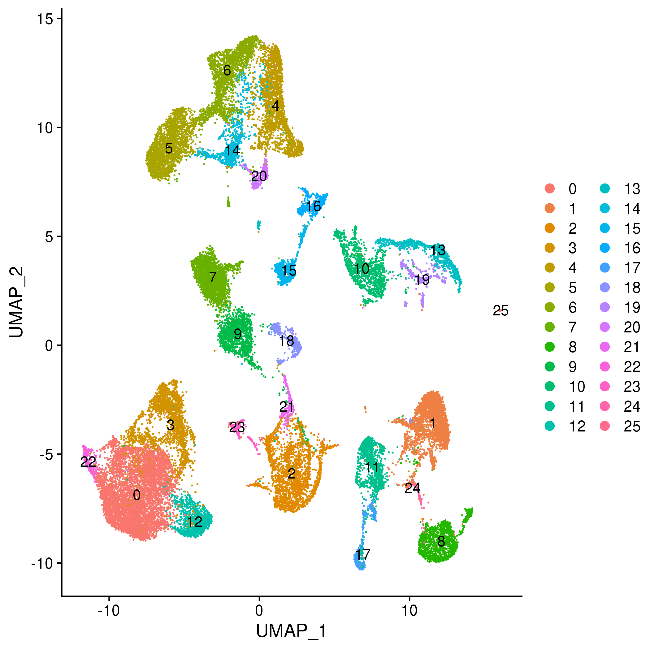 Unexpected PCA Change When Using return.only.var.features = FALSE in SCTransform · Issue #2644 ...