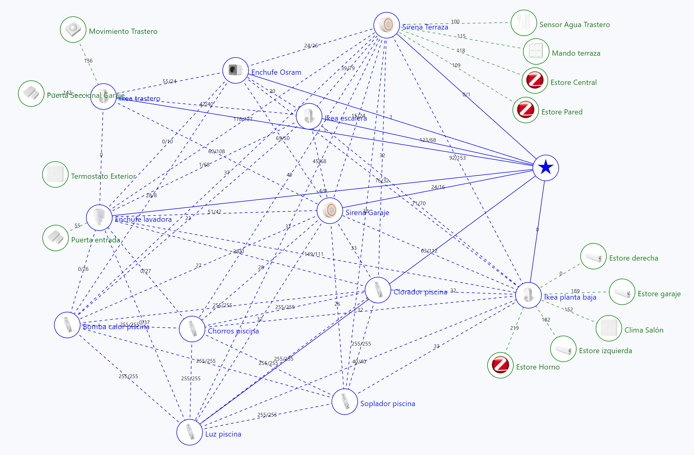 Tubular curtain motors failing randomly · Issue #17342 · Koenkk ...