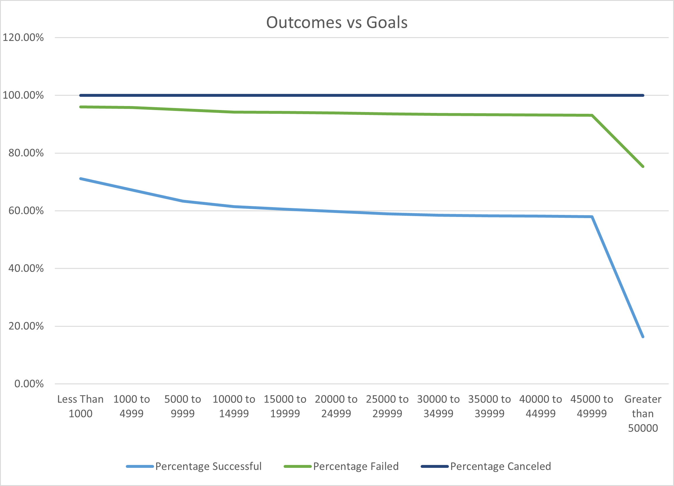 GitHub - jmcritelli/Kickstarter-challenge