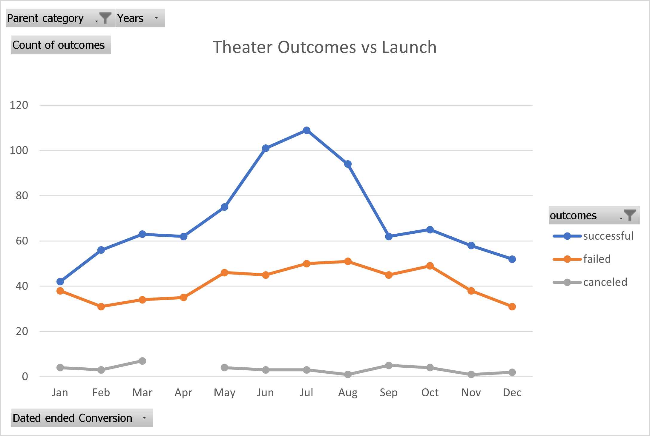 GitHub - jmcritelli/Kickstarter-challenge