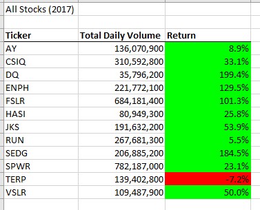 GitHub - jmcritelli/stock-analysis