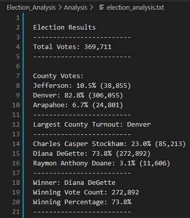 GitHub - jmcritelli/Election_Analysis: intro to Python