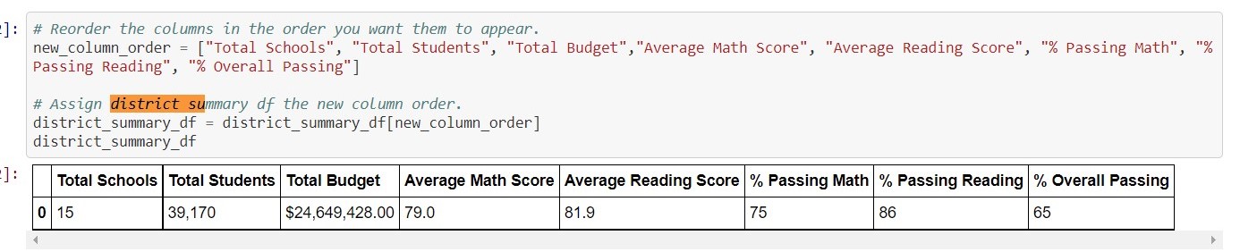 GitHub - jmcritelli/School_District_Analysis: intro to jupyter/pandas