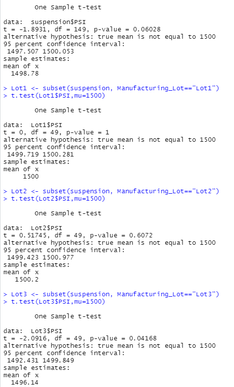 GitHub - jmcritelli/MechaCar_Statistical_Analysis