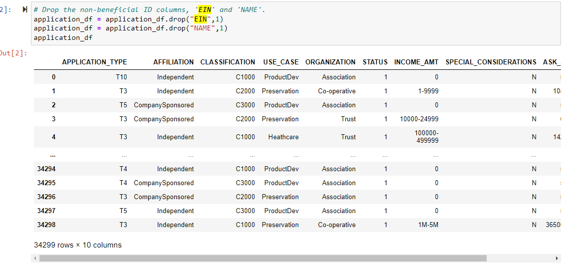 GitHub - jmcritelli/Neural_Network_Charity_Analysis