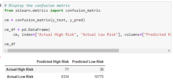 GitHub - jmcritelli/Credit_Risk_Analysis