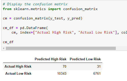 GitHub - jmcritelli/Credit_Risk_Analysis
