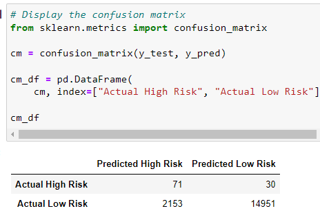 GitHub - jmcritelli/Credit_Risk_Analysis