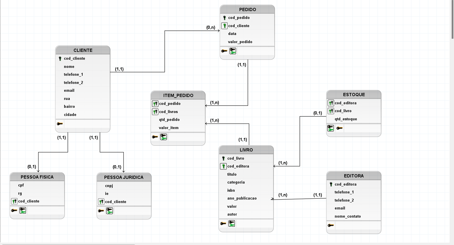 GitHub - erikfernanddes/SQLPowerArchitect-ModelagemDeDados-ClubeDoLivro ...