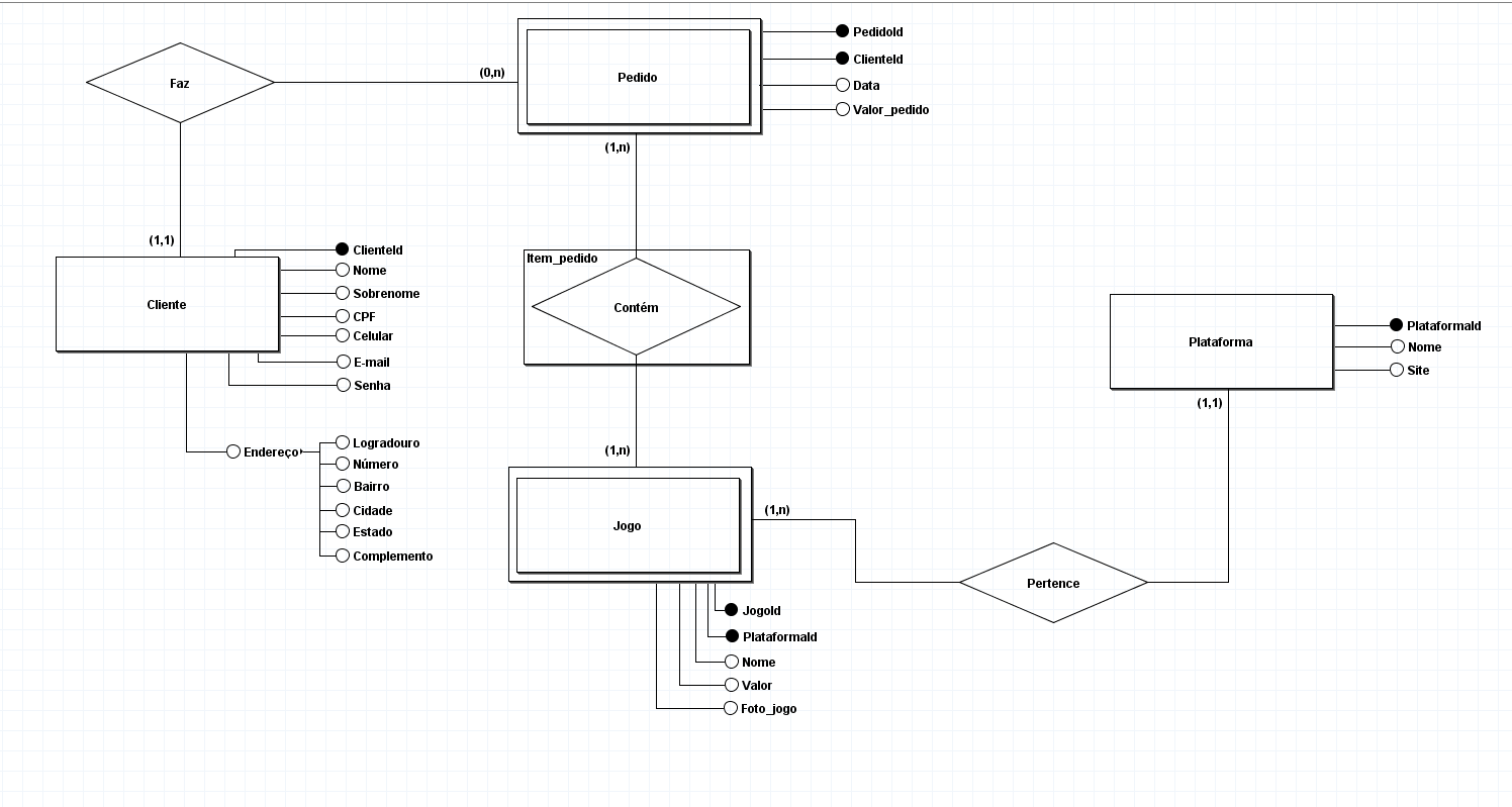 Github Striker Gamessql Modelagembd