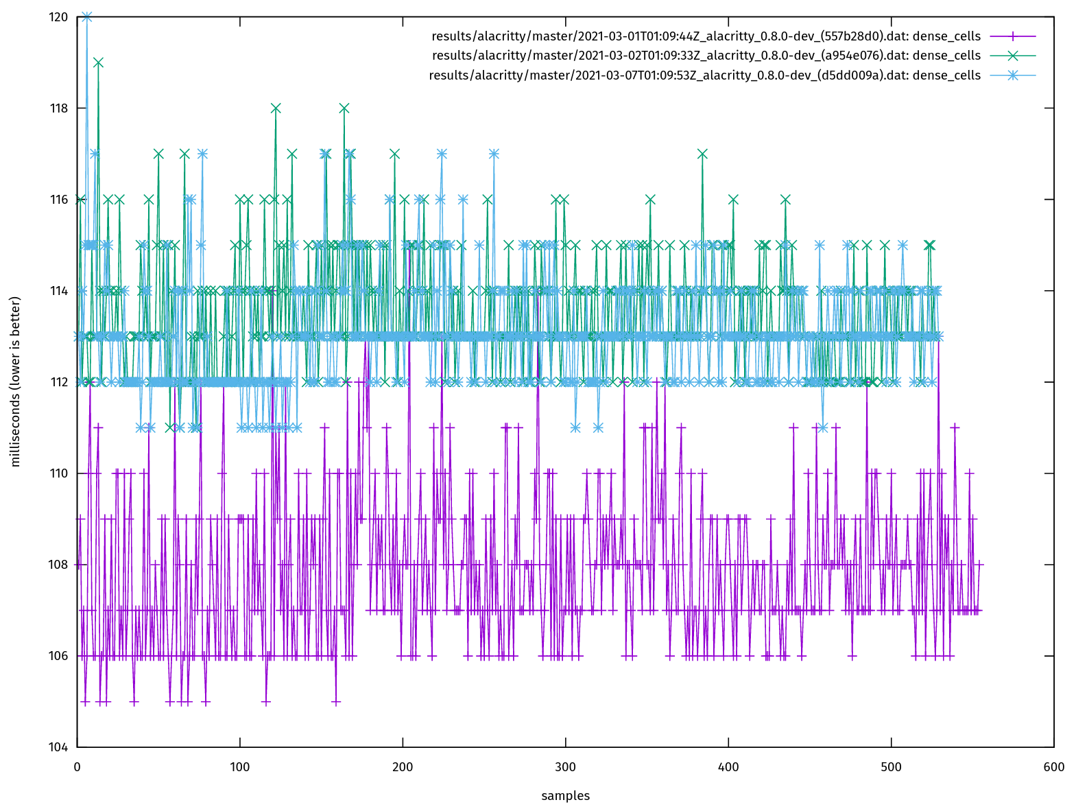 Hints Performance Regression · Issue 4881 · Alacrittyalacritty · Github