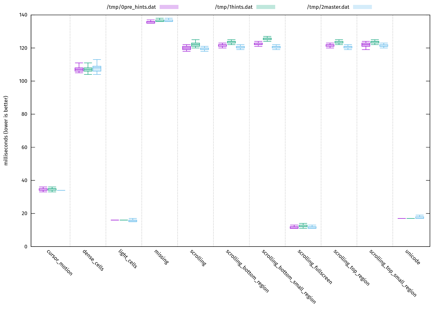 Hints Performance Regression · Issue 4881 · Alacrittyalacritty · Github